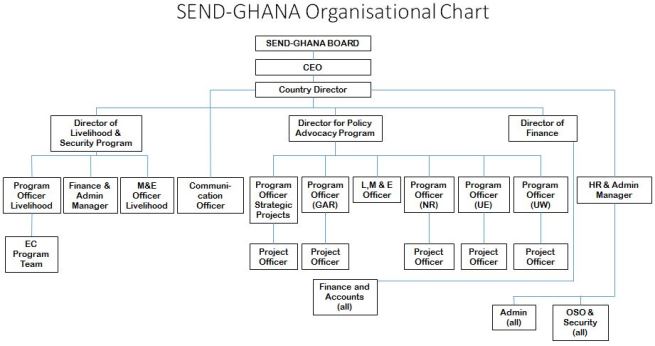 Organisational Structure - SEND West Africa - Welcome